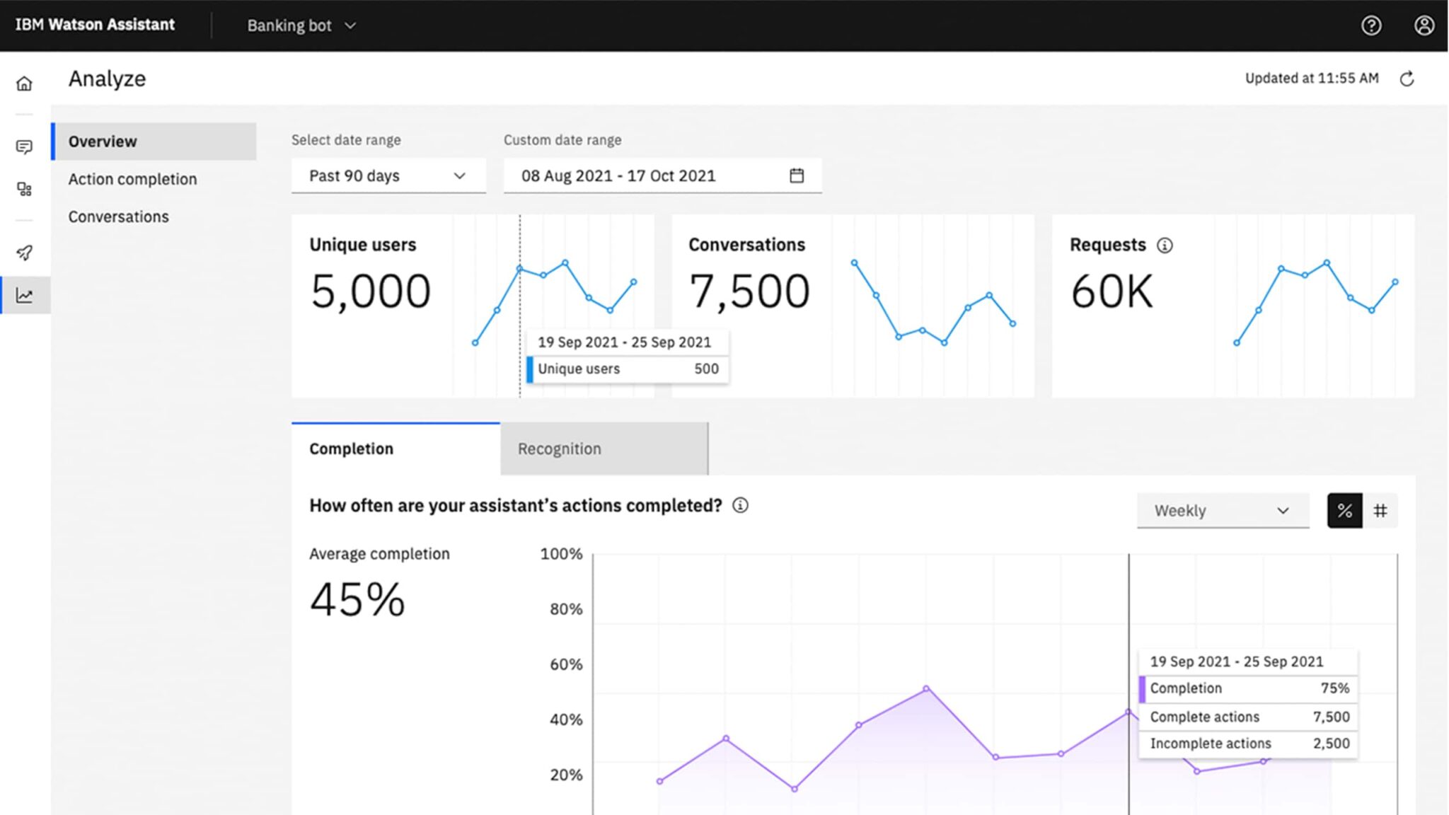 Top 10 Data Visualization Tools for Businesses in 2022