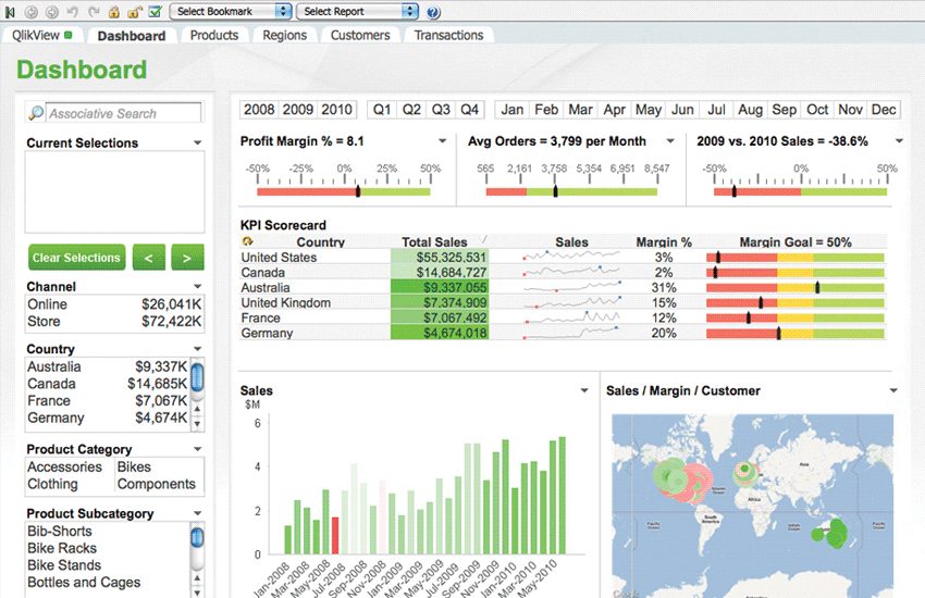 Top 10 Data Visualization Tools For Businesses In 2022
