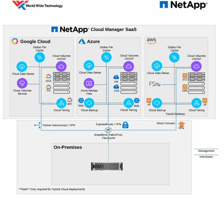 Emerging Cloud Computing Trends and Technologies in 2025