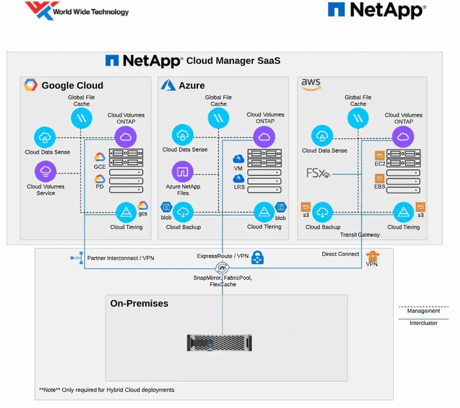 Emerging Cloud Computing Trends and Technologies in 2024