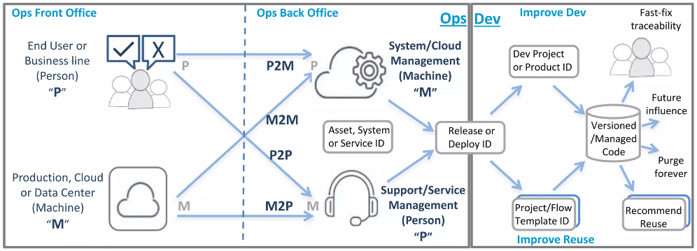 Top 10 DevOps Principles For Successful Development Teams