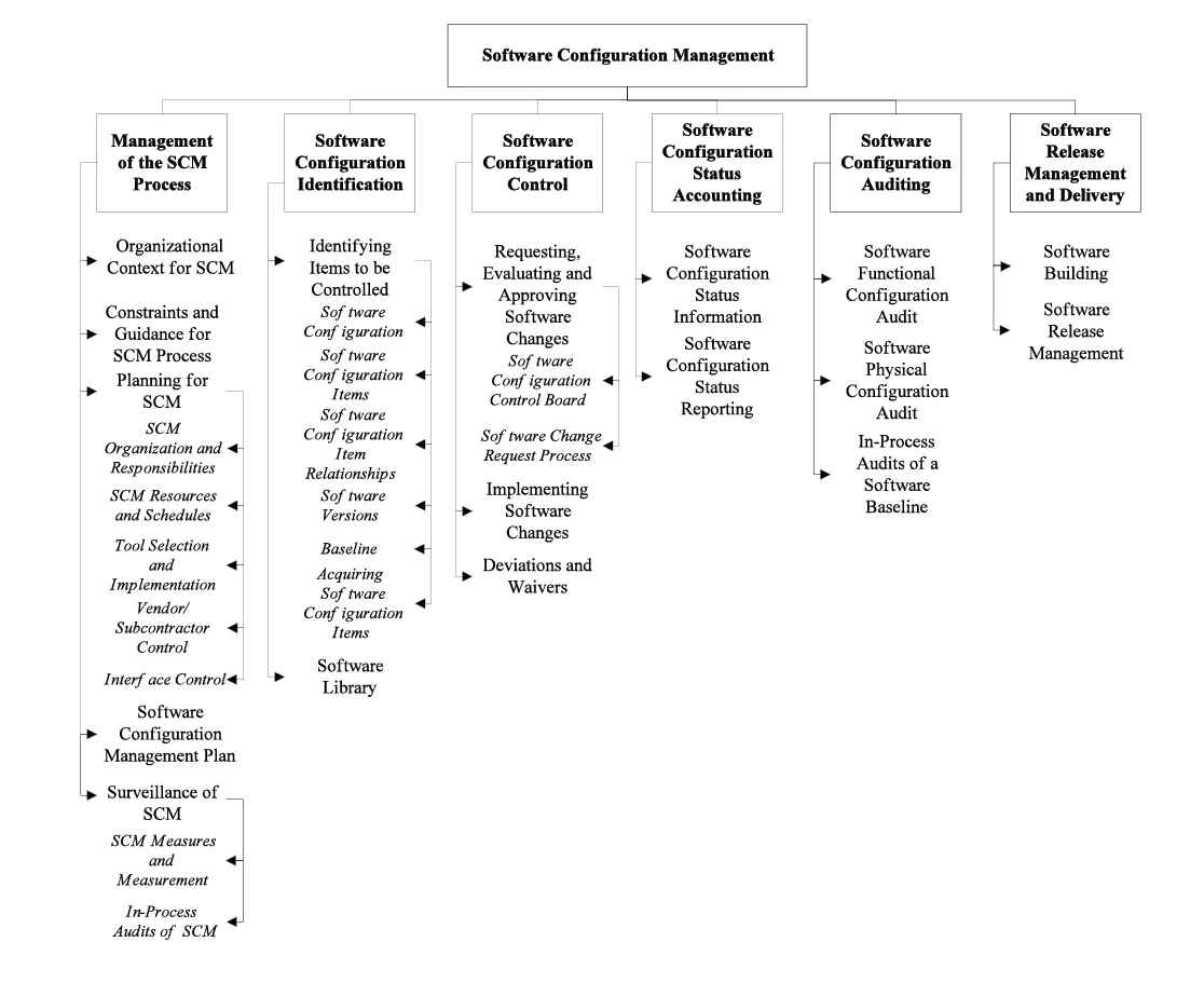 10 Comprehensive DevOps strategies to integrate into Multicloud