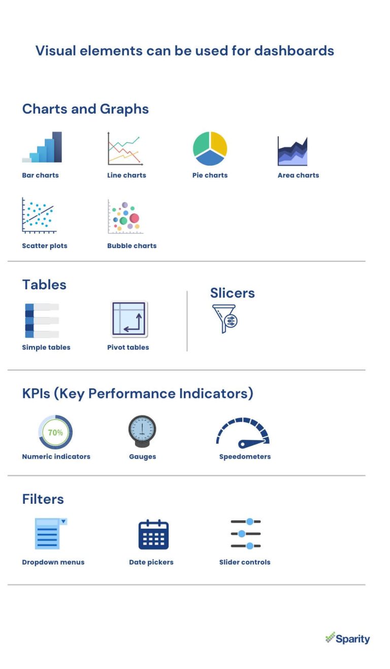 Data Dashboards Everything you need to know in 2024 to master