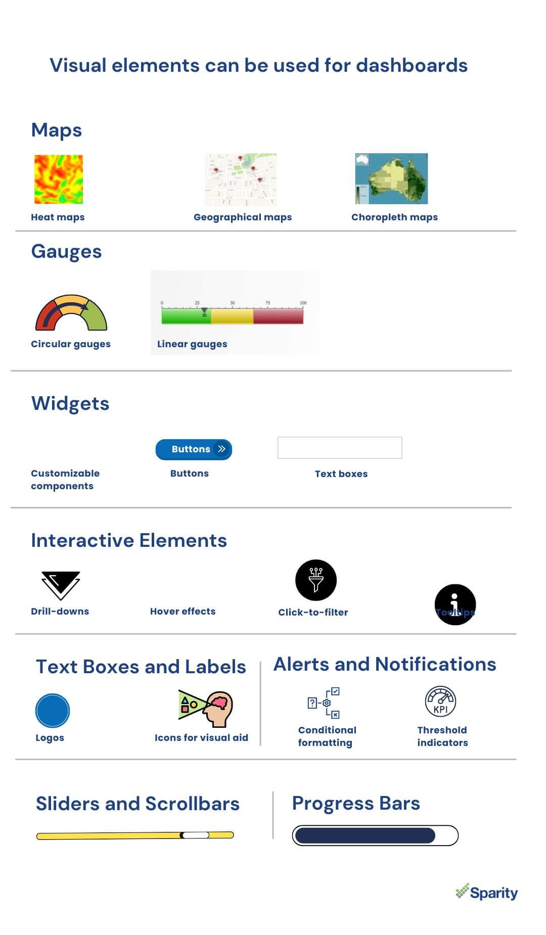 Data Dashboards Everything you need to know in 2024 to master