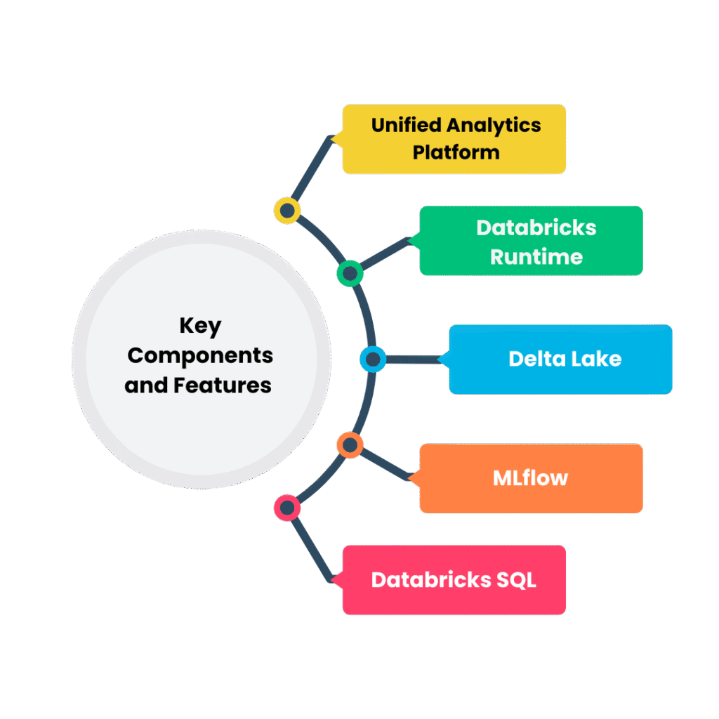 Databricks Lakehouse Powerful Migration from Traditional Warehouses in 2025