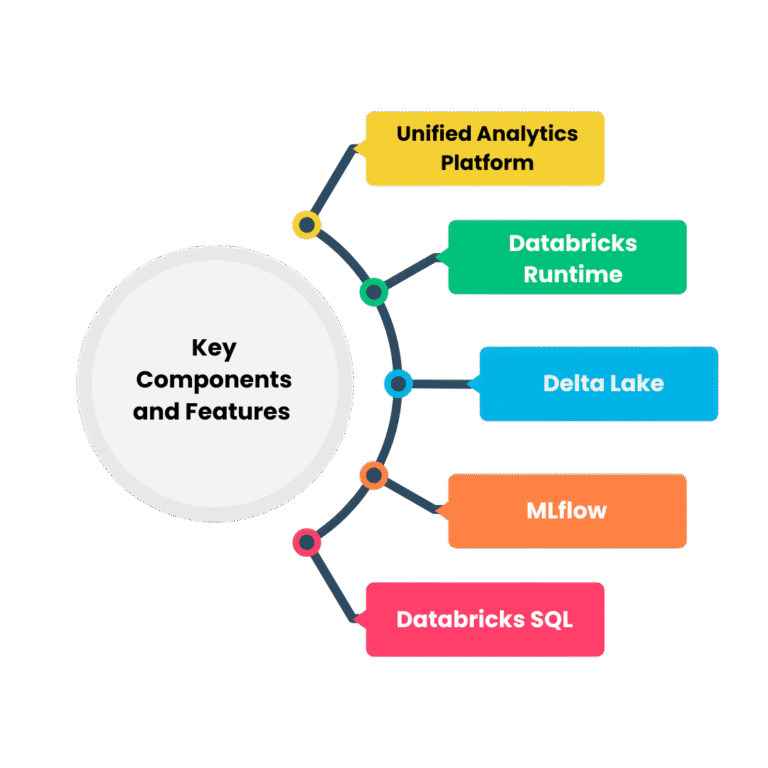 Databricks Lakehouse Powerful Migration from Traditional Warehouses in 2025