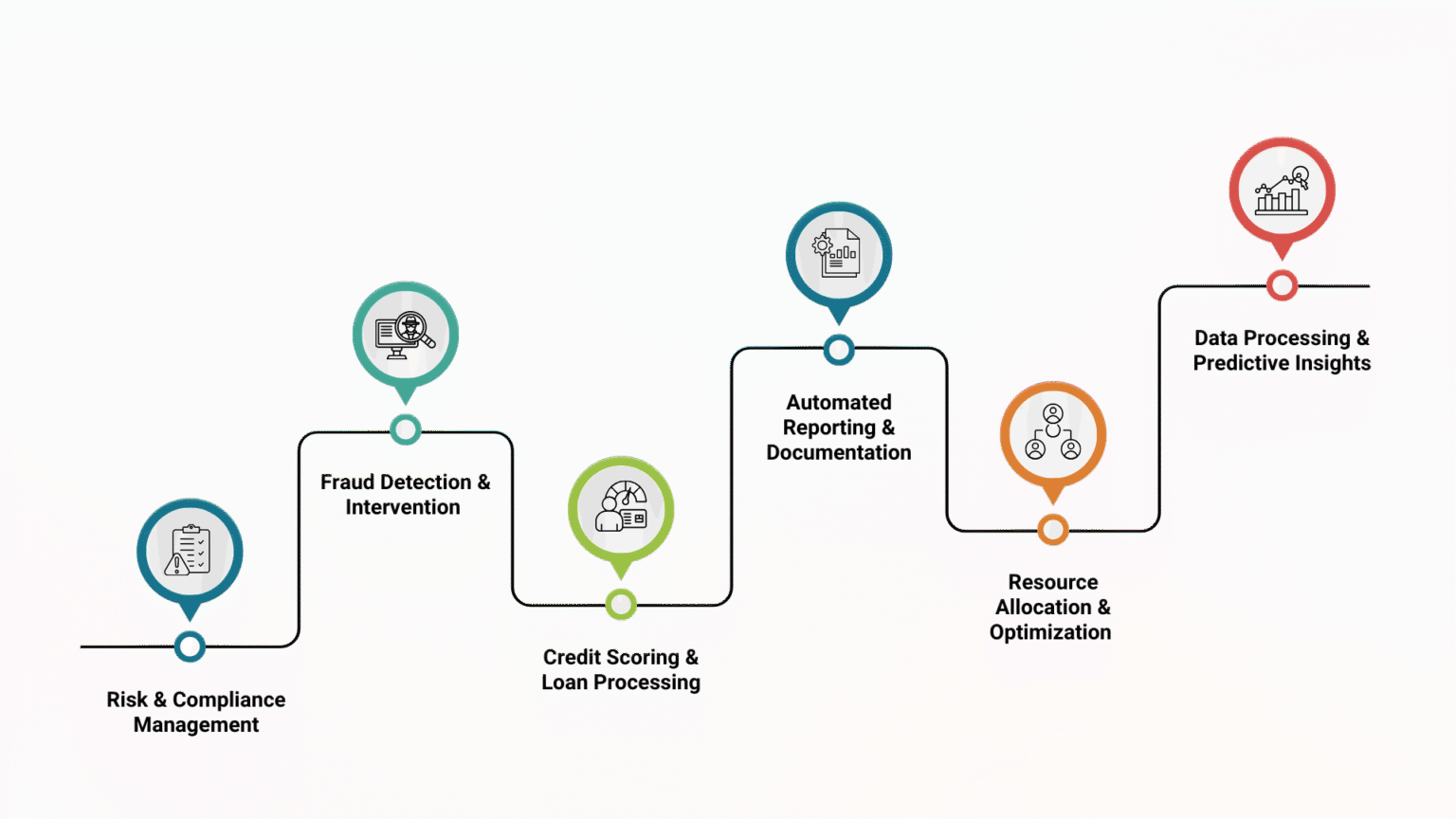 Agentic AI in Banking and How it is Reshaping Finance Operations